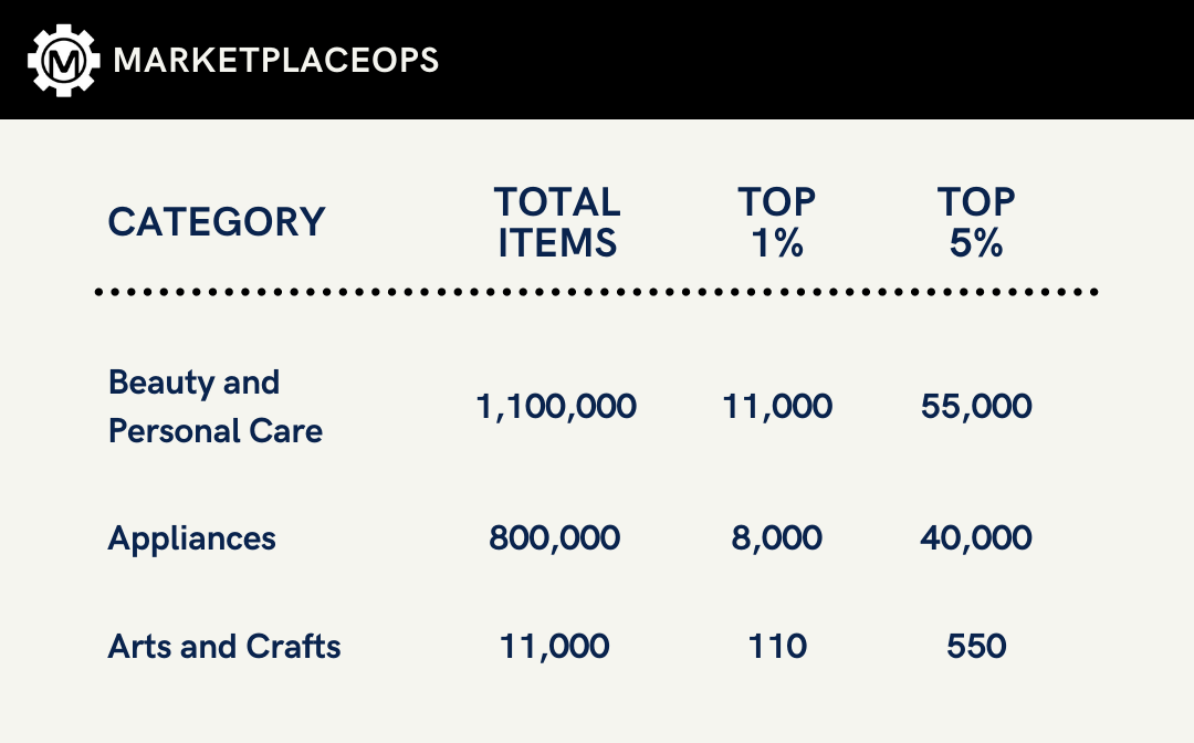 The Amazon Best Sellers Rank Explained - MarketplaceOps